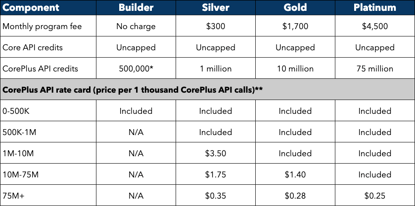 Introducing the Intuit App Partner Program