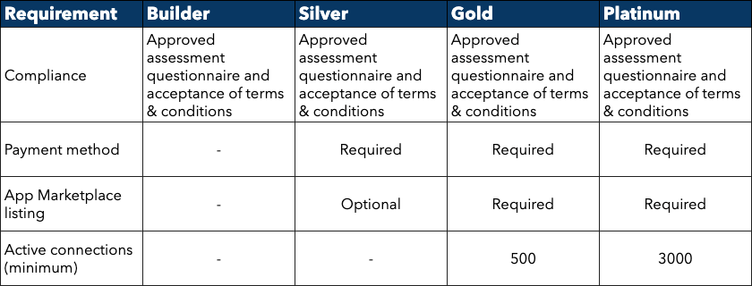 Introducing the Intuit App Partner Program